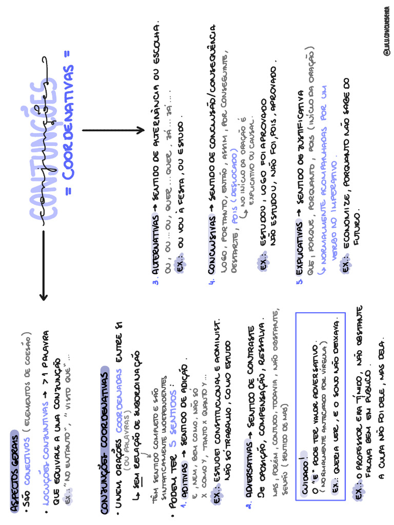 Aula01 Vídeo4 Mapa Mental Classes II Conjuncao | PDF