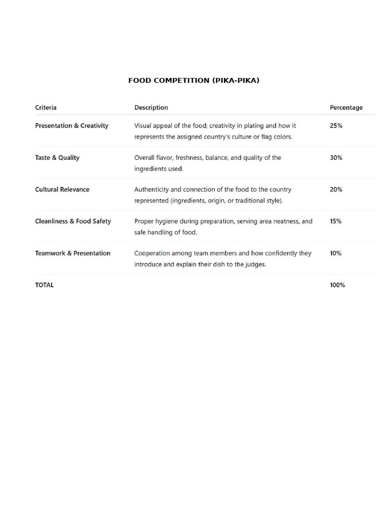 Criteria Food Competition | PDF