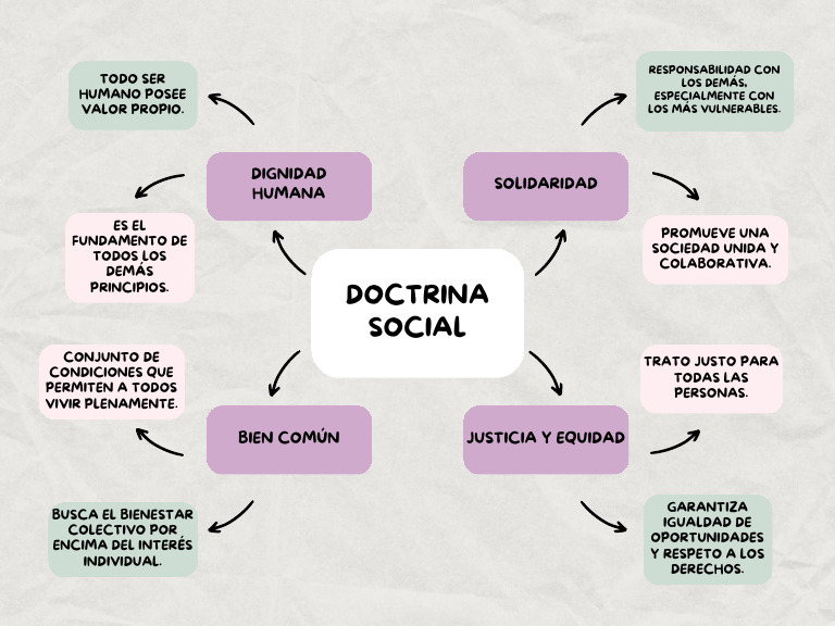 Gráfico Mapa Mental Orgánico Divertido Colores Pastel_20251205_092256 ...
