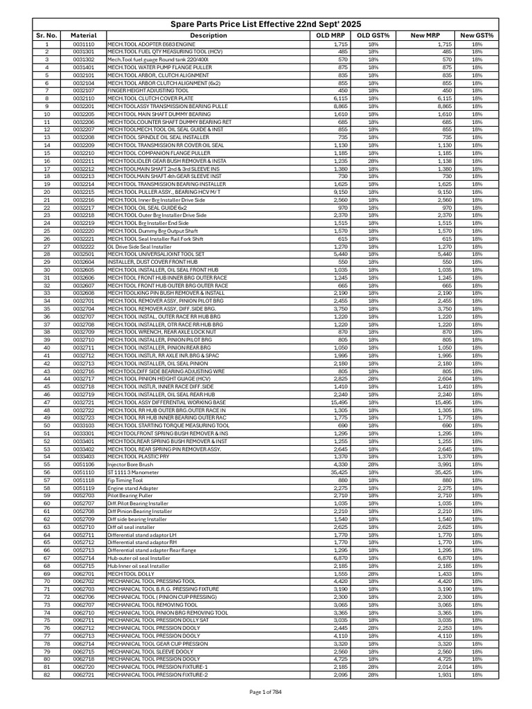 Spare Parts Price List 2025 | PDF | Engines | Vehicle Parts