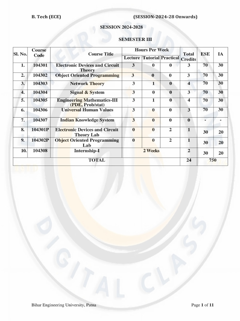 ECE 2024 Onwards Final-Watermarked | PDF