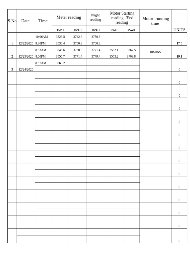 Meter Reading SES | PDF