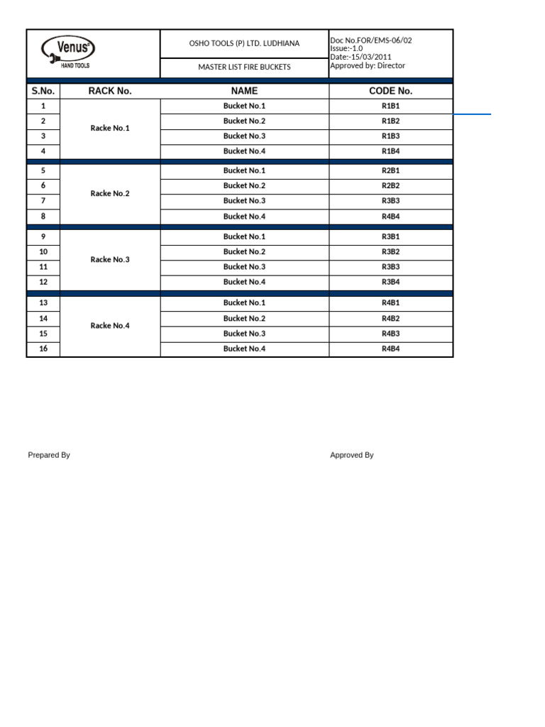 Master List of Fire Buckets | PDF