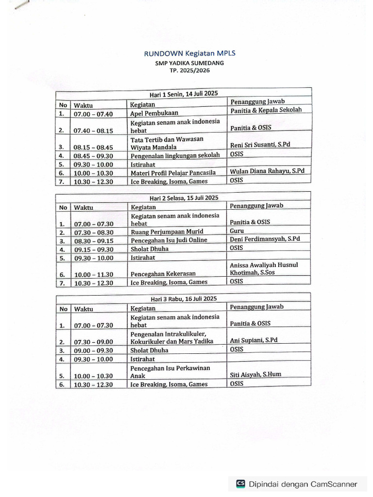 Rundown Mpls SMP | PDF