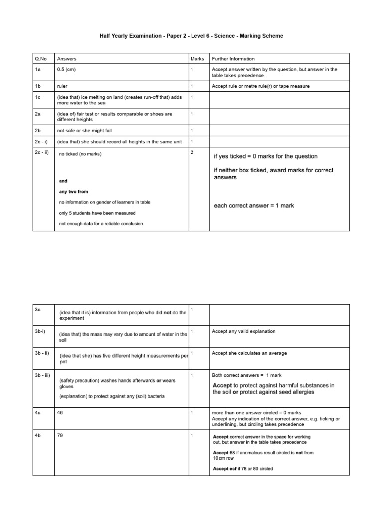 Level 6 Science Exam Marking Scheme | PDF