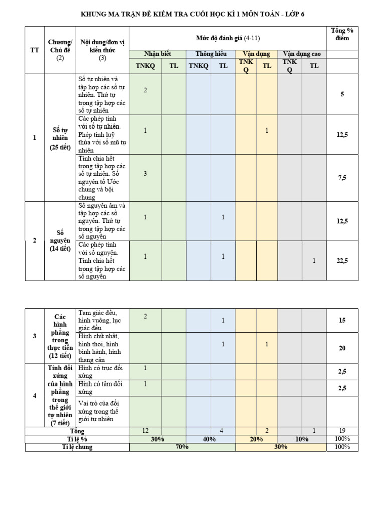 CK1 Toán 6 | PDF