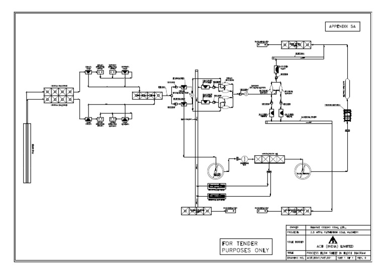 FS 02 Model | PDF