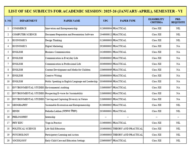 SEC - Papers - Even - Sem - 2025-26 (Semester VI | PDF | Liberal Arts ...