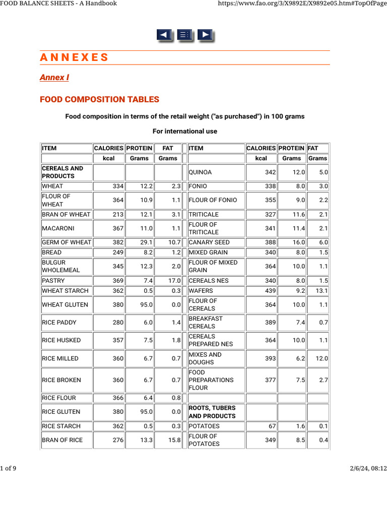 Food Composition Tables Overview | PDF | Cereals | Milk