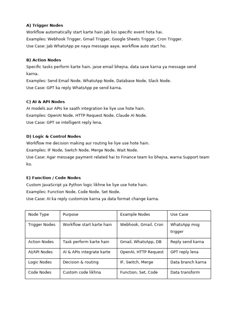 Nodes in n8n | PDF