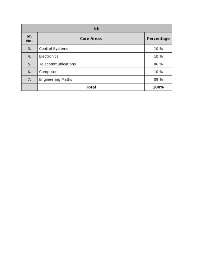 Sample Test Paper For Gat Electrical Engineering | PDF | Electrical ...