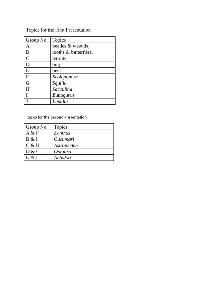 Presentation Topics | PDF