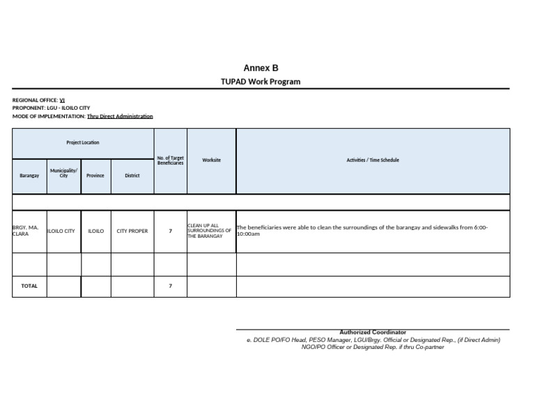 TUPAD Work Program for Iloilo City | PDF