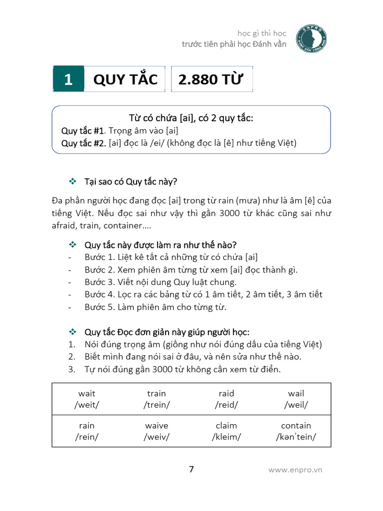 60 Quy Tac Danh Van | PDF