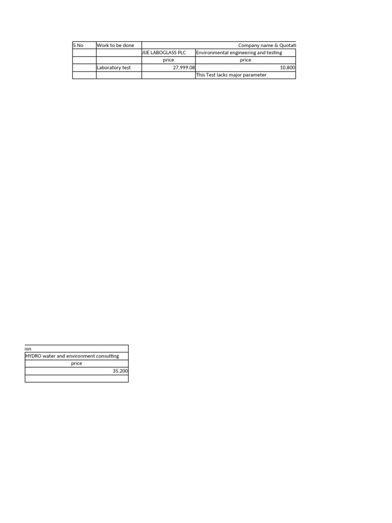 Lab Test | PDF