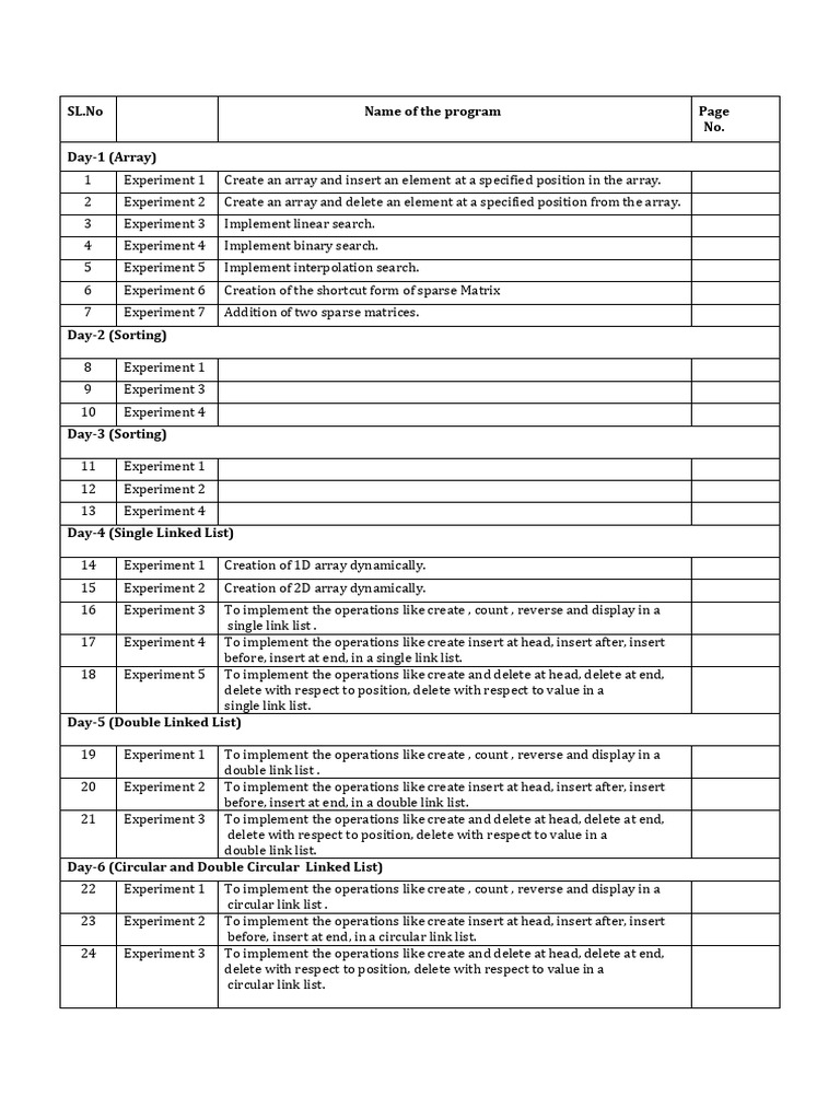 PCC-CS391 Lab Exercises Overview | PDF