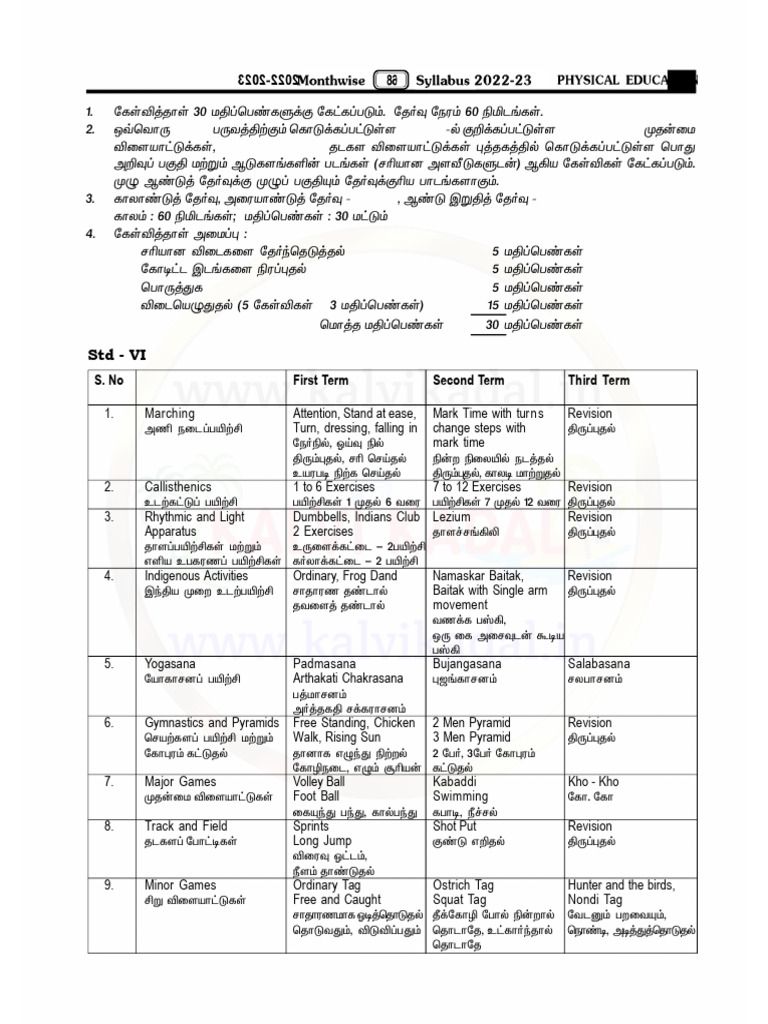 PET Syllabus 2022-23 2022-23 Kalvikadal | PDF | Athletic Sports | Sports