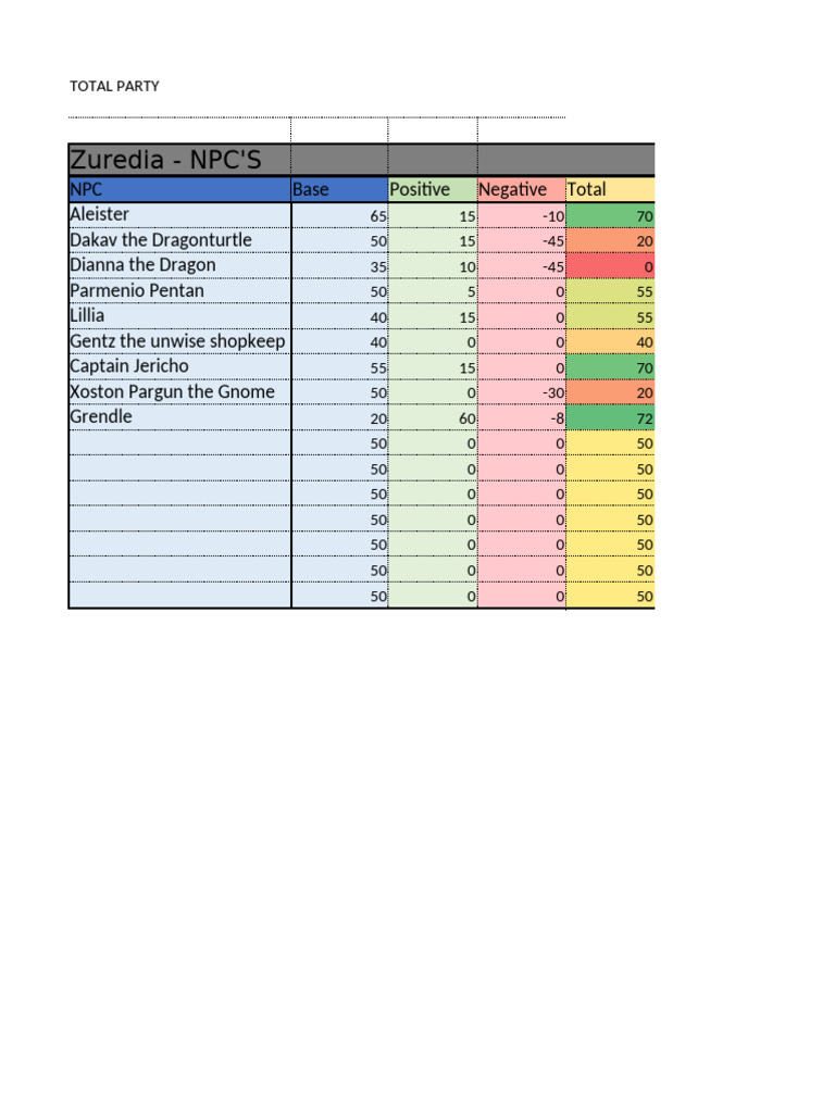 NPC Stats and Status Overview | PDF