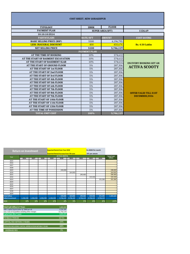 Spectrum Metro - Shops - Cost Sheet - Roi | PDF | Investing | Economies