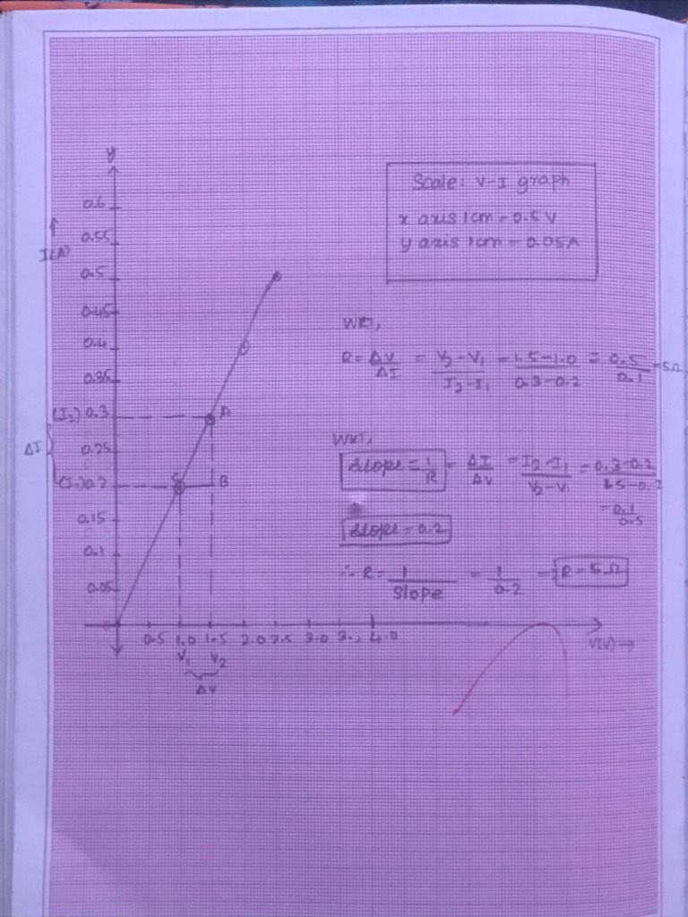 Physics Record Graphs | PDF
