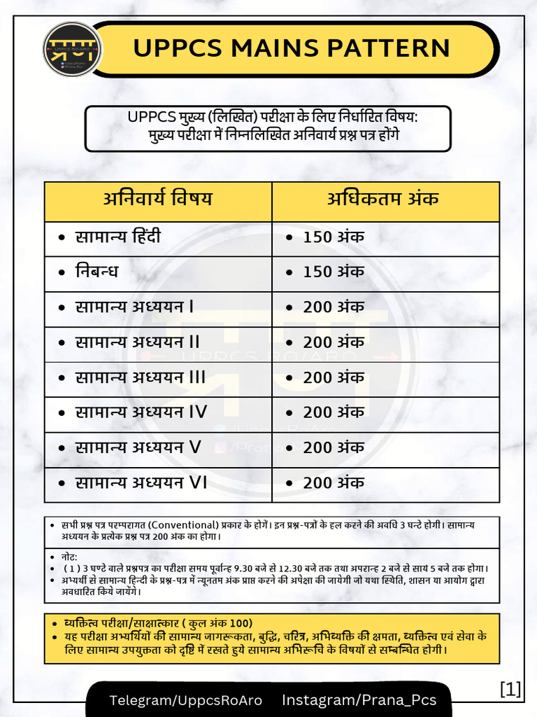 UPPCS Mains New Syllabus | PDF