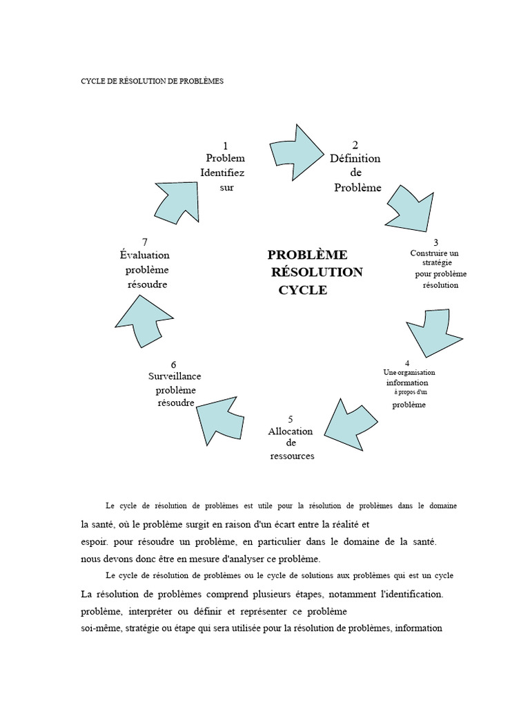 Cycle de Résolution de Problèmes en Santé | PDF