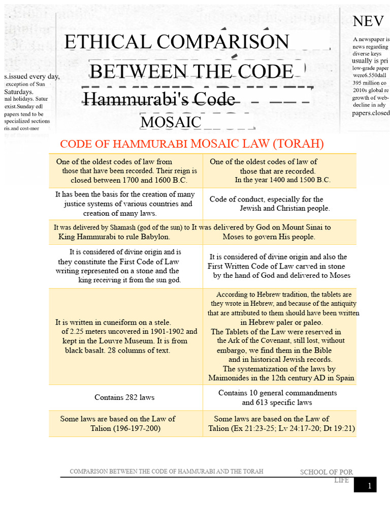 Comparative Analysis of Hammurabi's Code and Torah | PDF | Torah | Ten ...