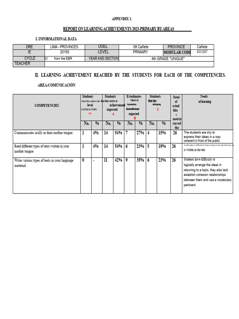 Primary Report Learning Achievements | PDF | Knowledge | Cognition