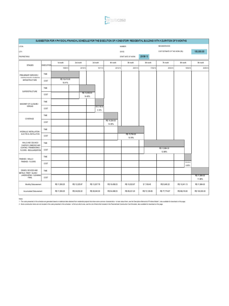 Physical-Financial Schedule For The Construction of A Single-Story ...