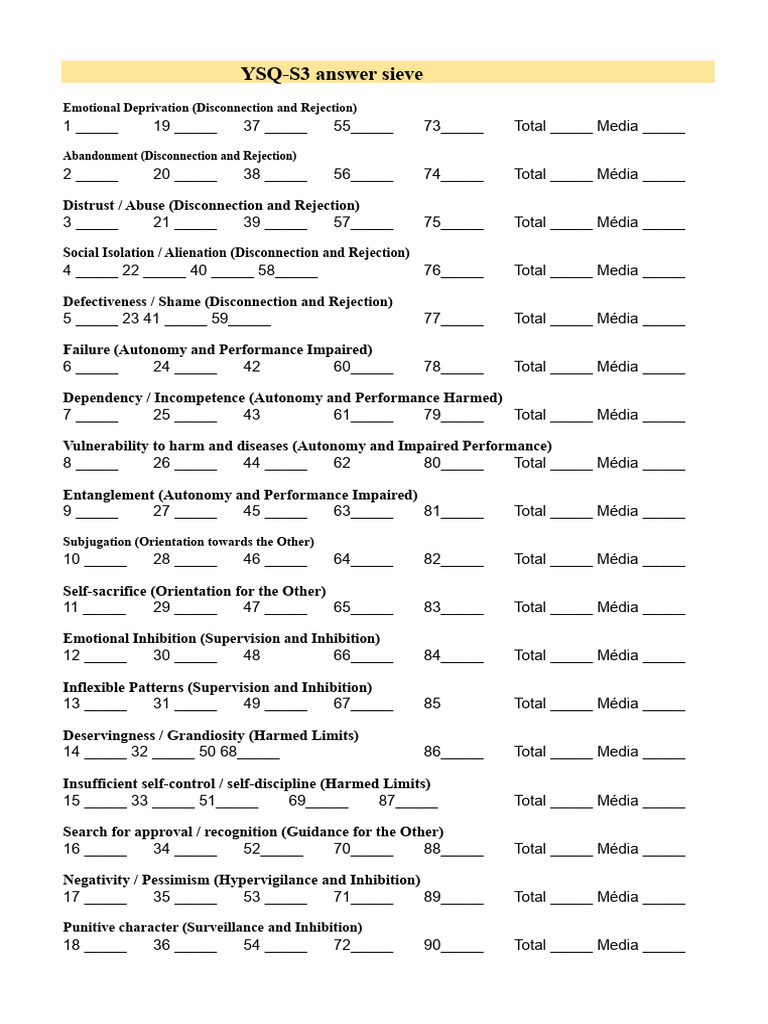 Young Schema Questionnaire Short Form YSQ-S3 SCREEN | PDF | Social ...