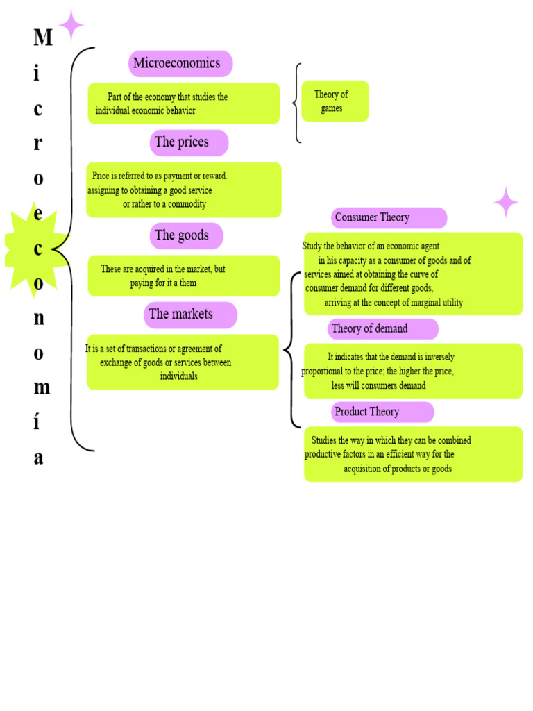 Synoptic Chart Micro and Macroeconomics | PDF | Microeconomics ...