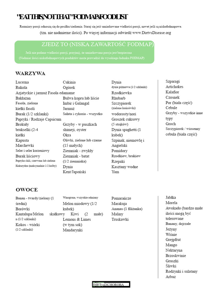 Jedz To, Nie Tamto: Lista Jedzenia FODMAP | PDF