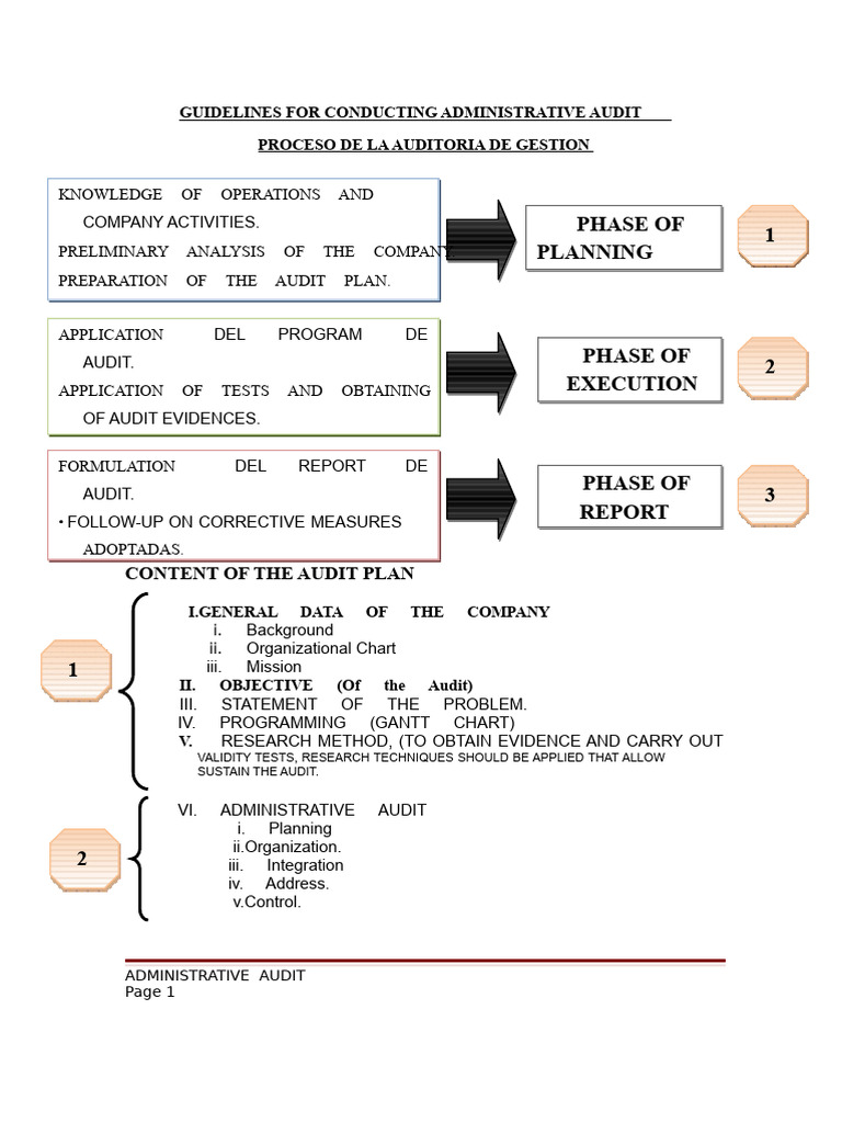 Instructions For Conducting An Administrative Audit | PDF | Audit | Policy
