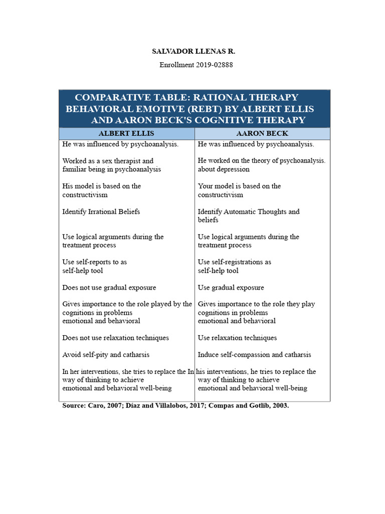 Comparative Table TCC and TREC | PDF | Psychotherapy | Rational Emotive ...