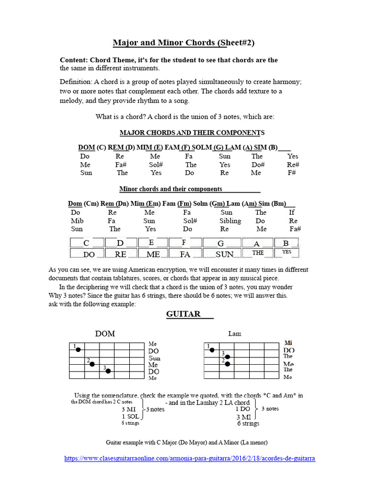 Major and Minor Chords Overview | PDF | Chord (Music) | String Instruments