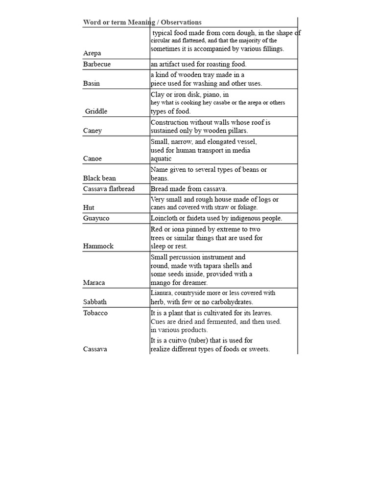 Glossary of Indigenous Words | PDF