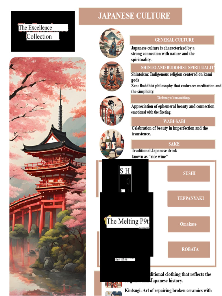Infographic Japanese Culture | PDF