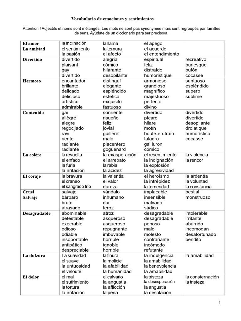 Vocabulario de Las Emociones y Los Sentimientos | PDF | Psicología ...