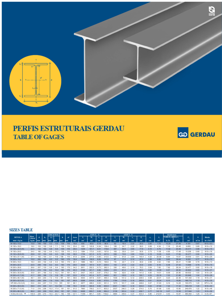 Gerdau Structural Profiles Specifications | PDF