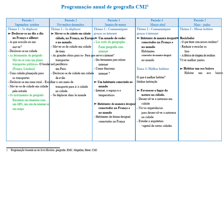 Programação Anual de Geografia CM21 | PDF | Cidade | Geografia