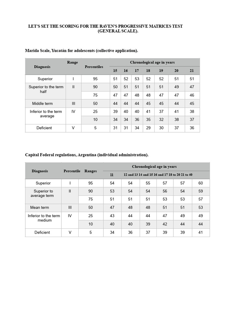 Raven's Progressive Matrices Test Scoring | PDF