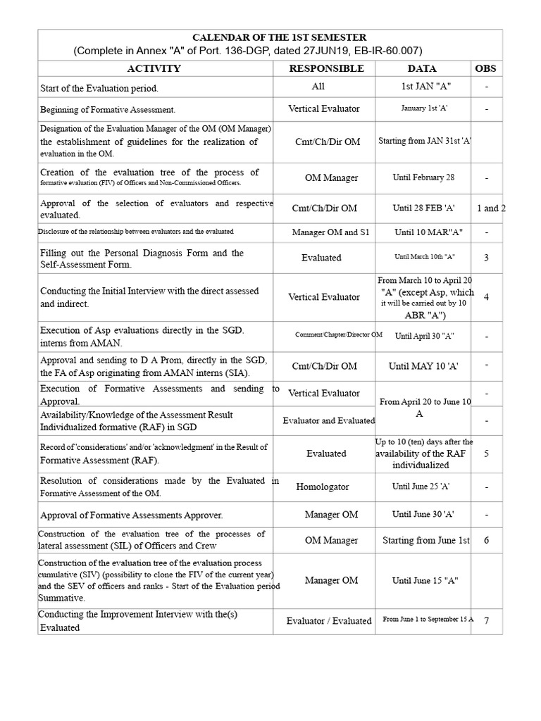 Calendar 1st Semester SGD | PDF | Evaluation | Educational Assessment ...