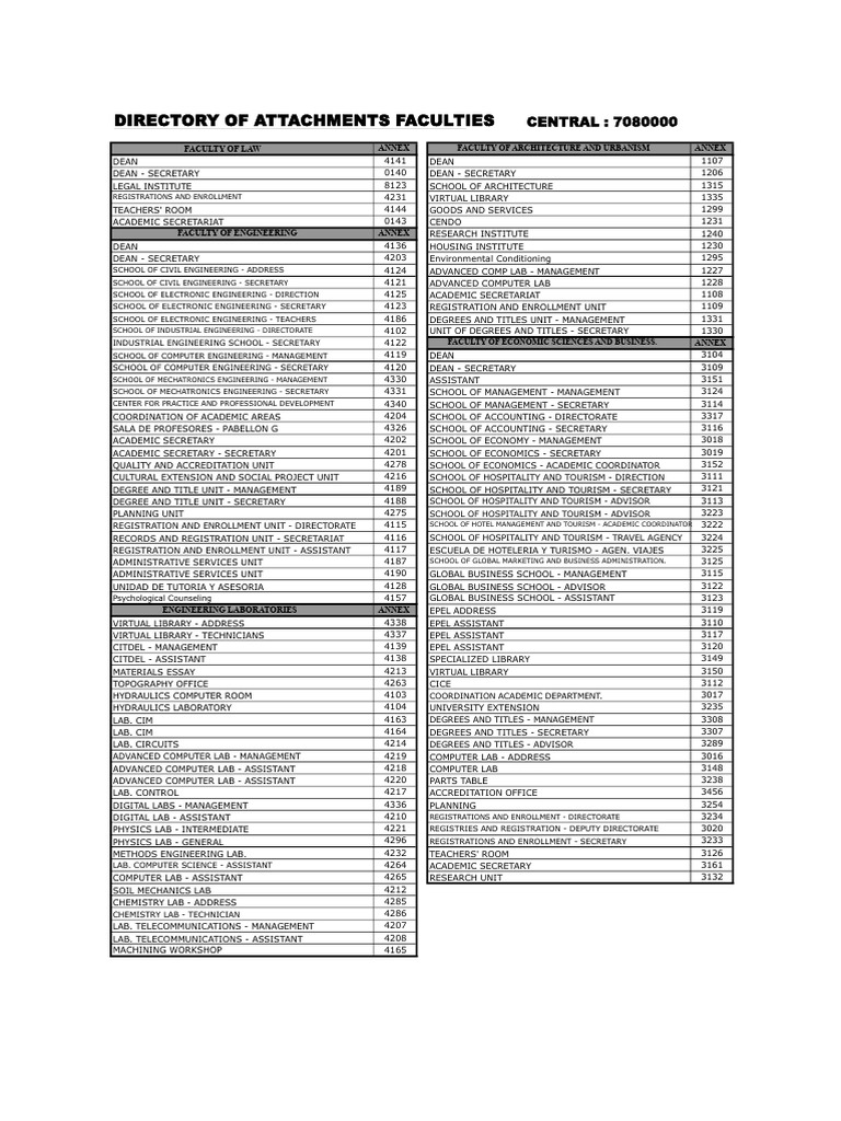 Directory Attachments Urp | PDF | Residency (Medicine) | Libraries