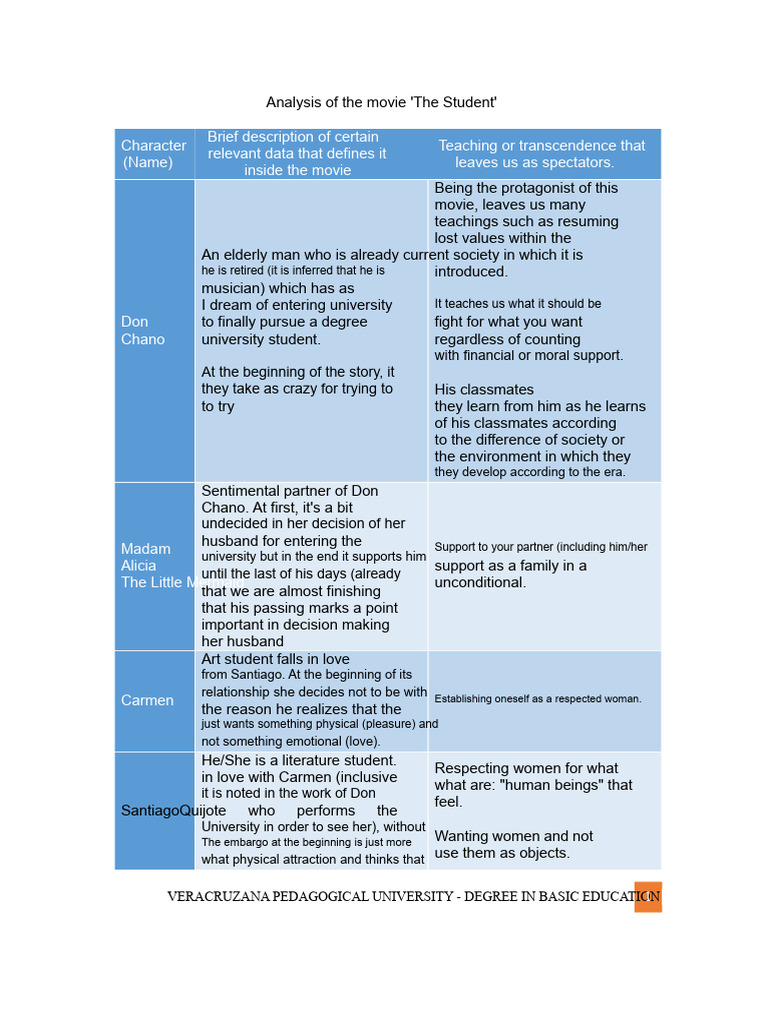 Analysis of the Movie The Student | PDF | Love | Psychology