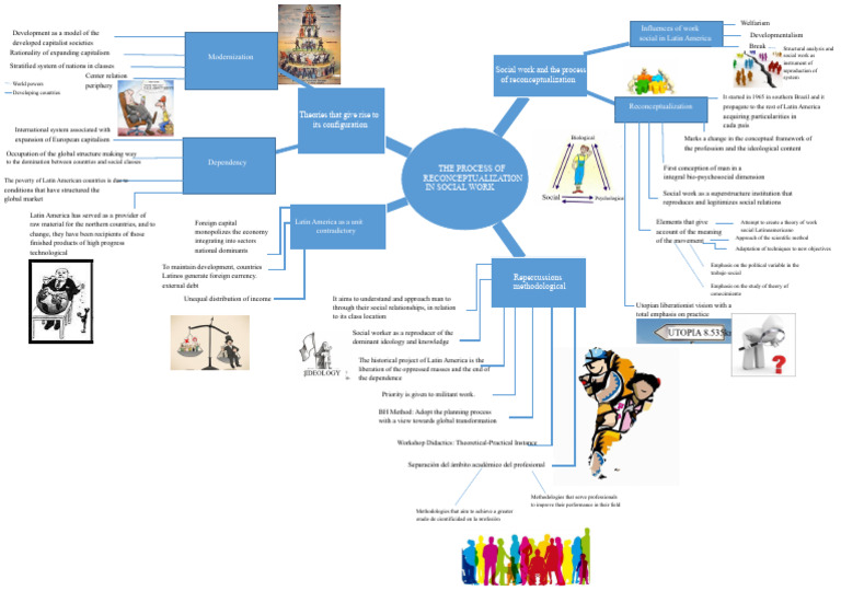 Mind Map Reconceptualization | PDF | Capitalism | Methodology