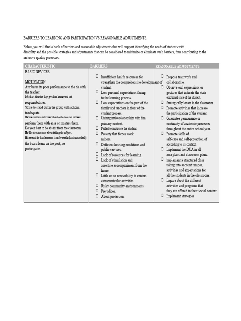Barriers Vs Reasonable Adjustments. | PDF | Curriculum | Communication