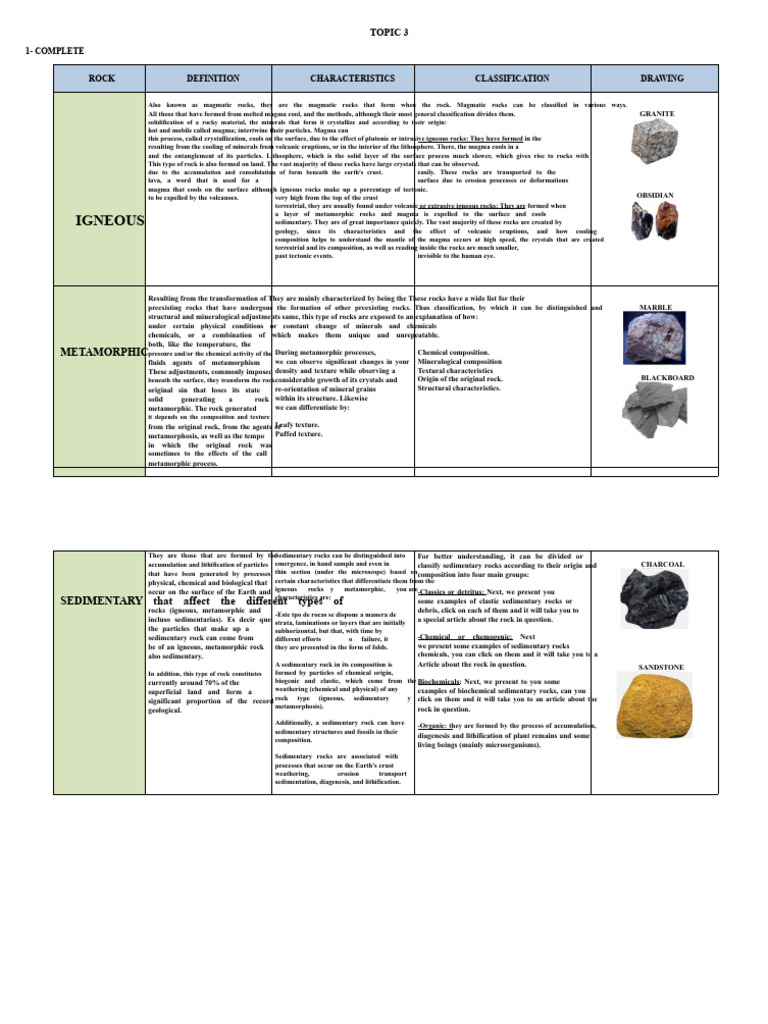 Types and Characteristics of Rocks | PDF | Rock (Geology) | Tissue ...
