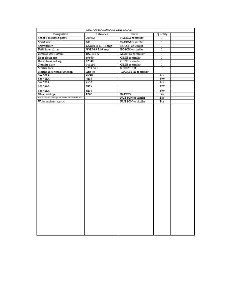 List of Hardware Material-1 | PDF