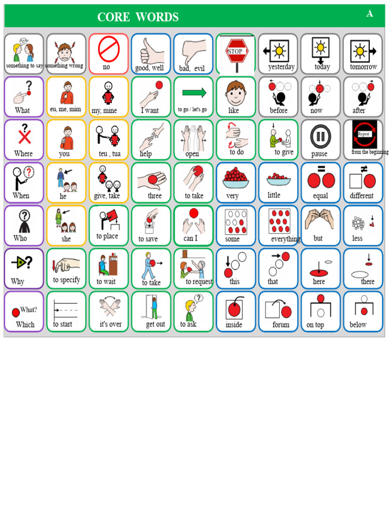Thematic Boards + General Interaction Boards (Core Words) | PDF