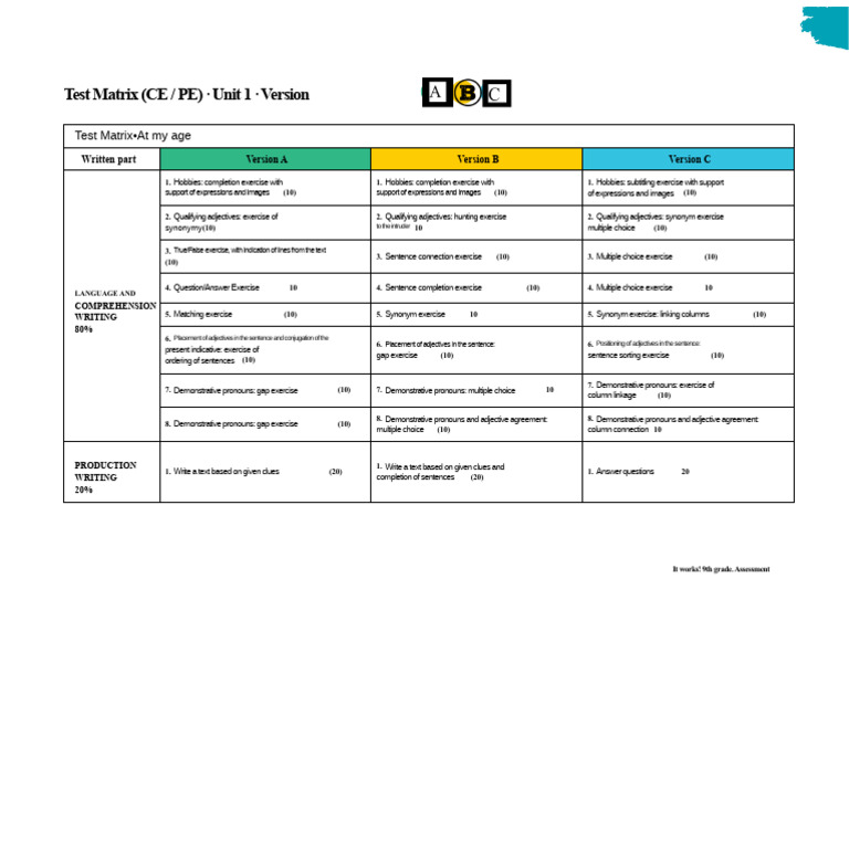 Cmar9 Test Ce Pe U1 Matrix | PDF | Syntax | Grammar